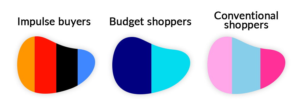 How color theory impacts your store's conversions